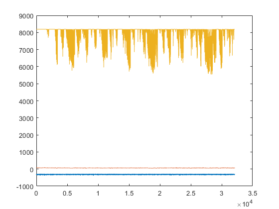 Load raw data | aux_analysis
